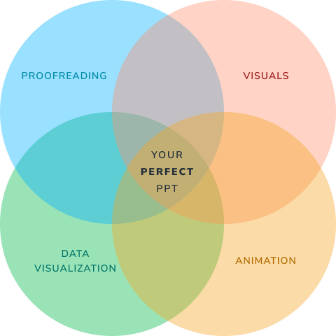 PowerPoint Redesign - Presentation Design Makeover