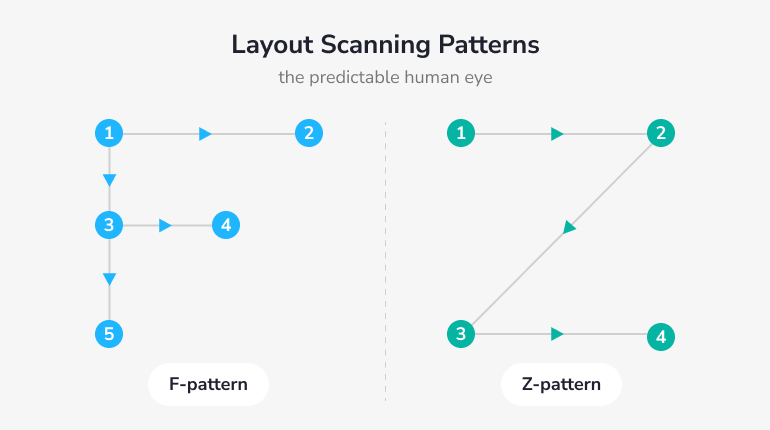 Marketing PowerPoint Presentation: Best 13 Practices