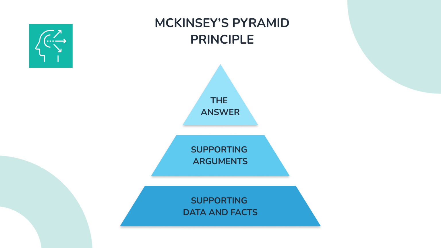 Strategic Plan PPT Presentation: Turn your Slide into Story
