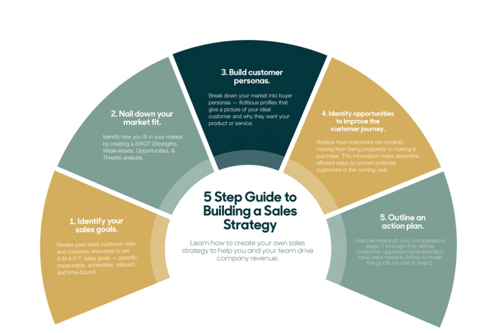 Sales Presentation Deck: Ultimate Guide with Examples