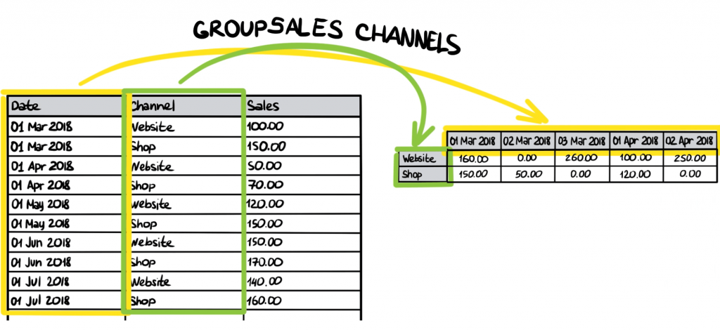 What Is an Analytical Report and How to Create the One